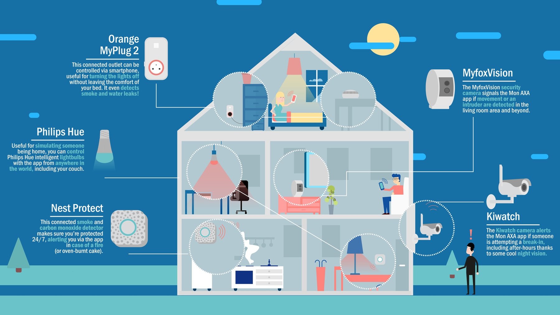 The Future of Insurance