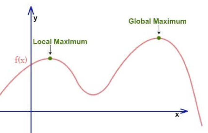 Calling All Innovators